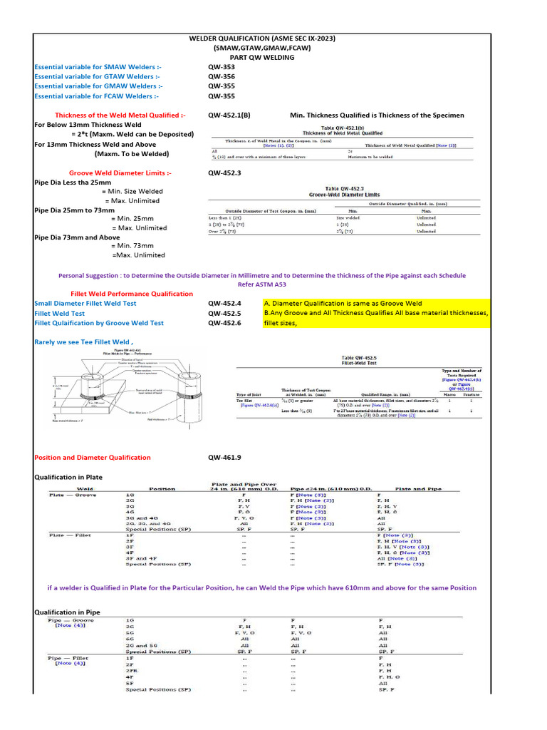 Welder Qualification As Per ASME SECTION IX | PDF | Welding | Construction