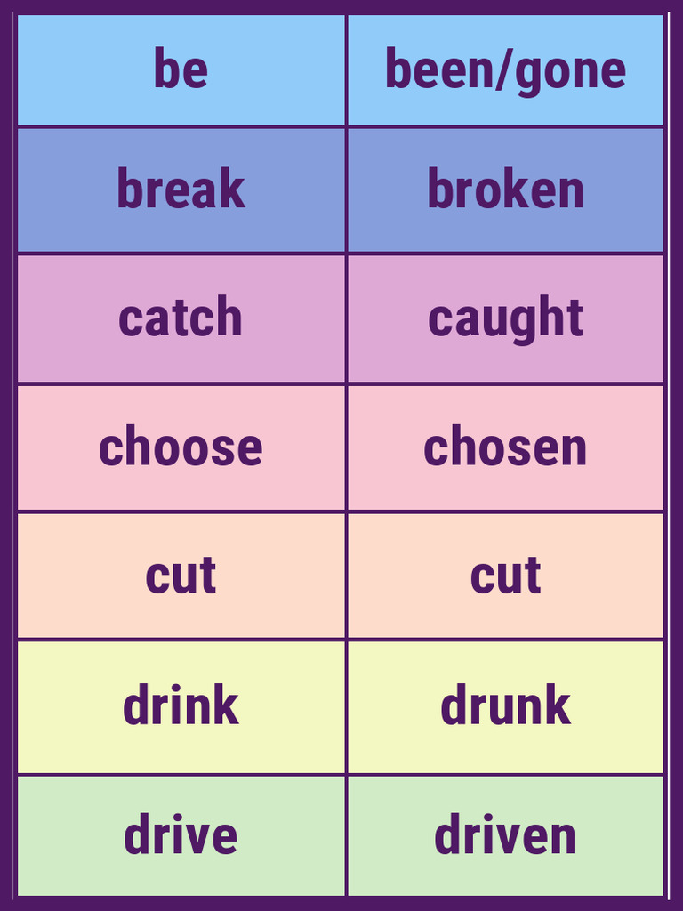 Pastel Past Participle Irregular Verbs Memory Game Cards | PDF