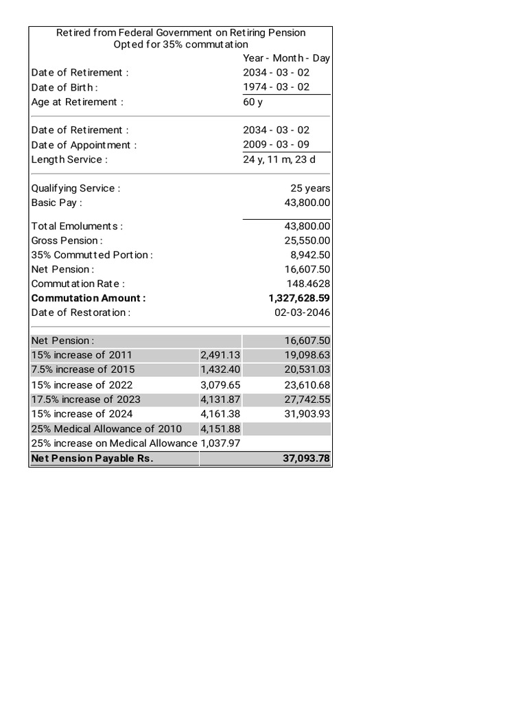 Federal Retirement Pension Breakdown | PDF