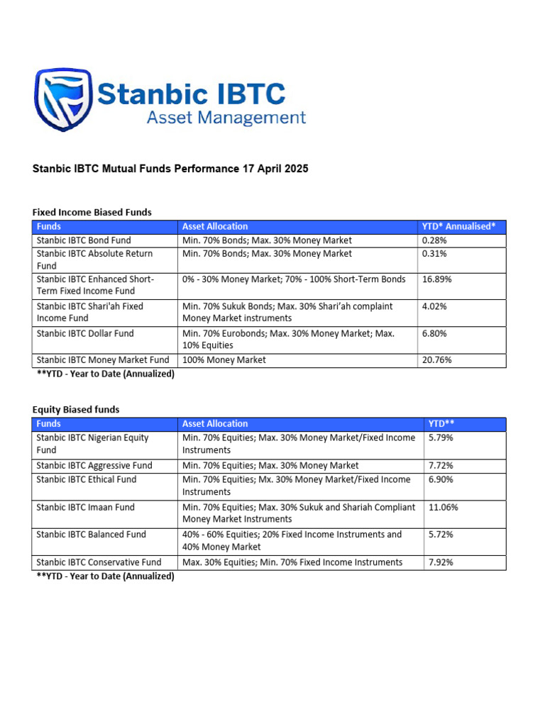 Stanbic IBTC Mutual Funds Performance 2025 | PDF