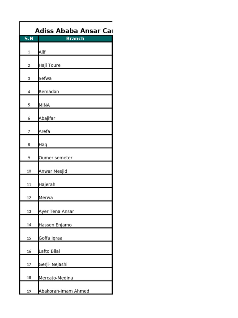 Ansar Army List | PDF