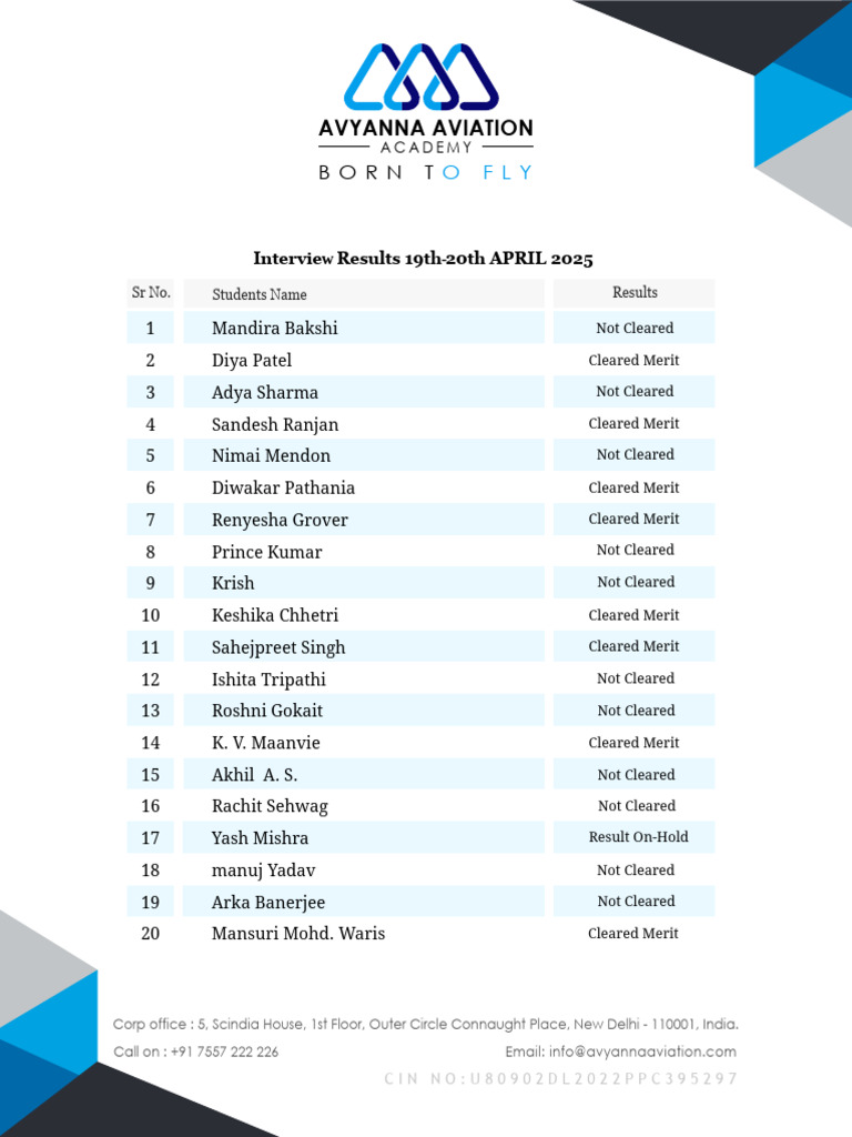 CPL Final Results | PDF