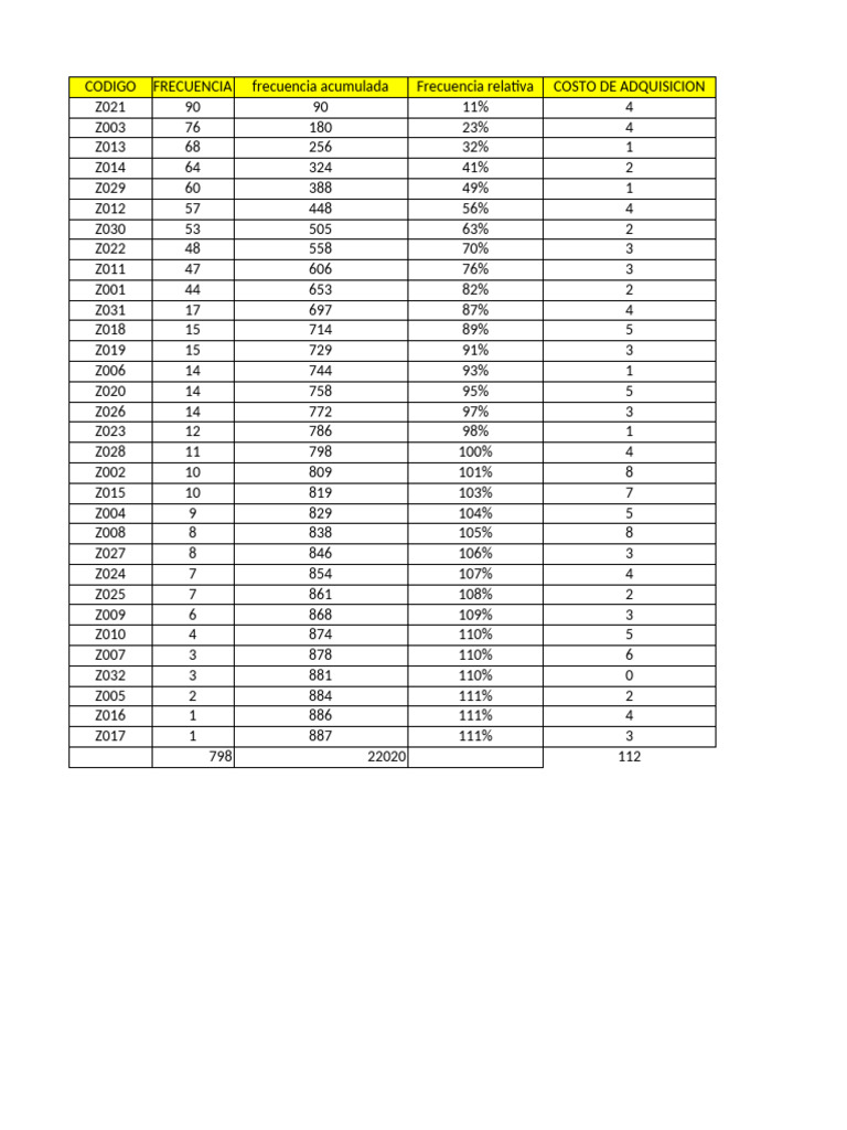 Pareto | PDF
