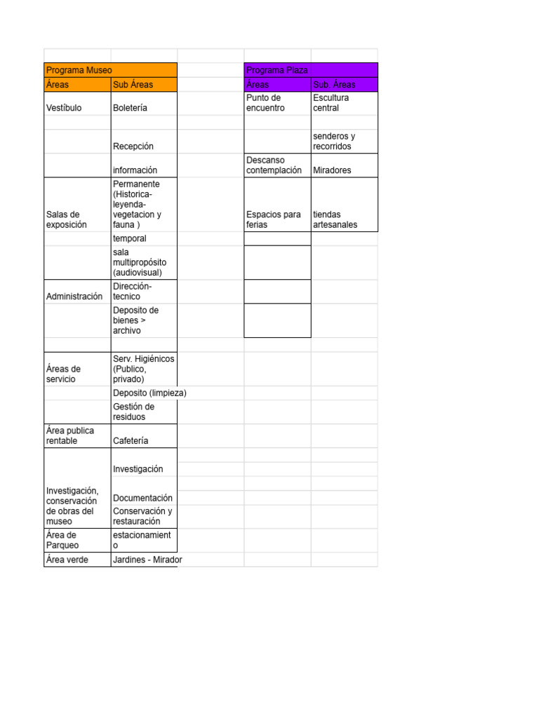 Programa Arquitectónico Museo (1) | PDF