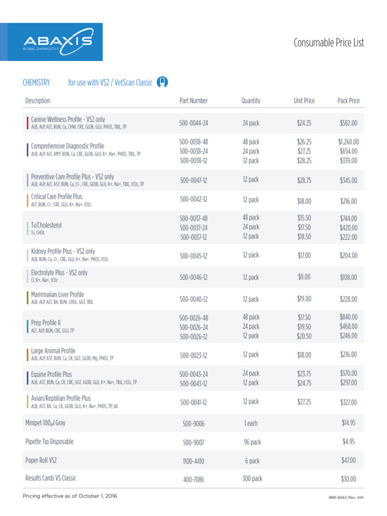 VetScan Diagnostic Profile Pricing | PDF
