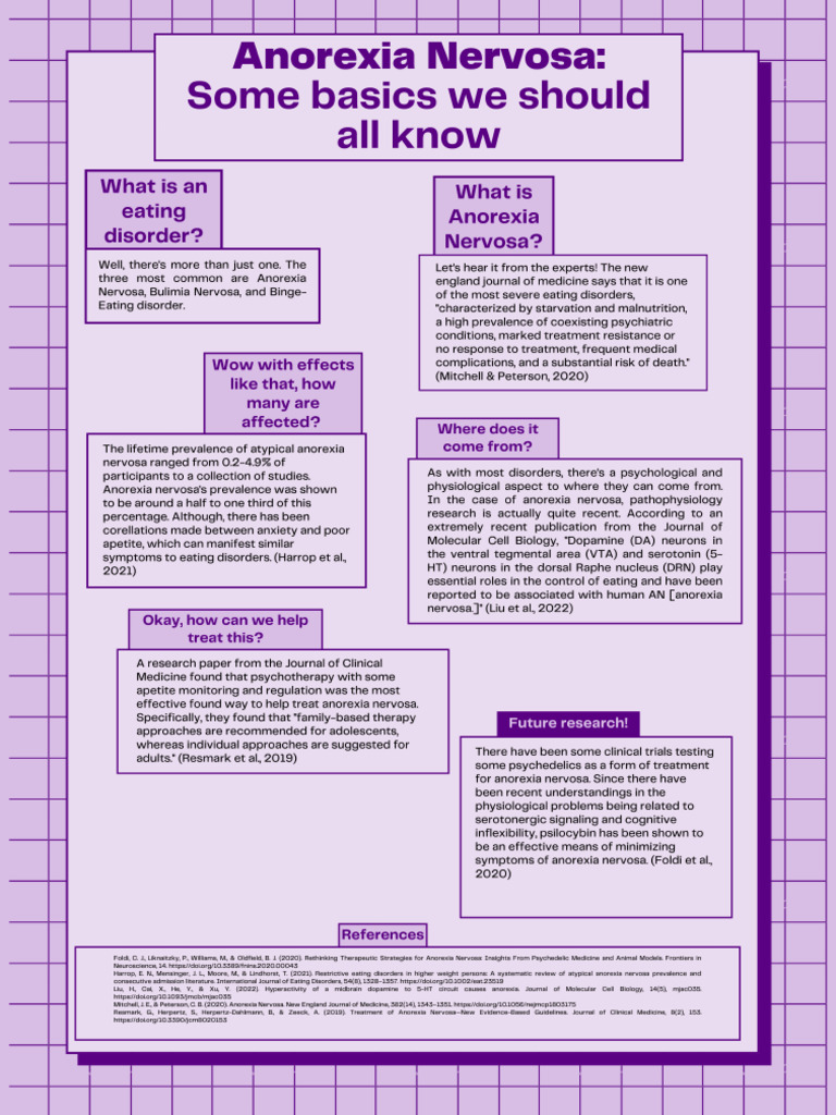 Anorexia Nervosa Poster | PDF