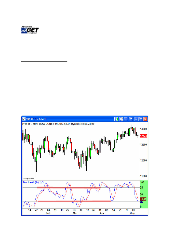 MR - Stochastic False Bar | PDF | Technical Analysis
