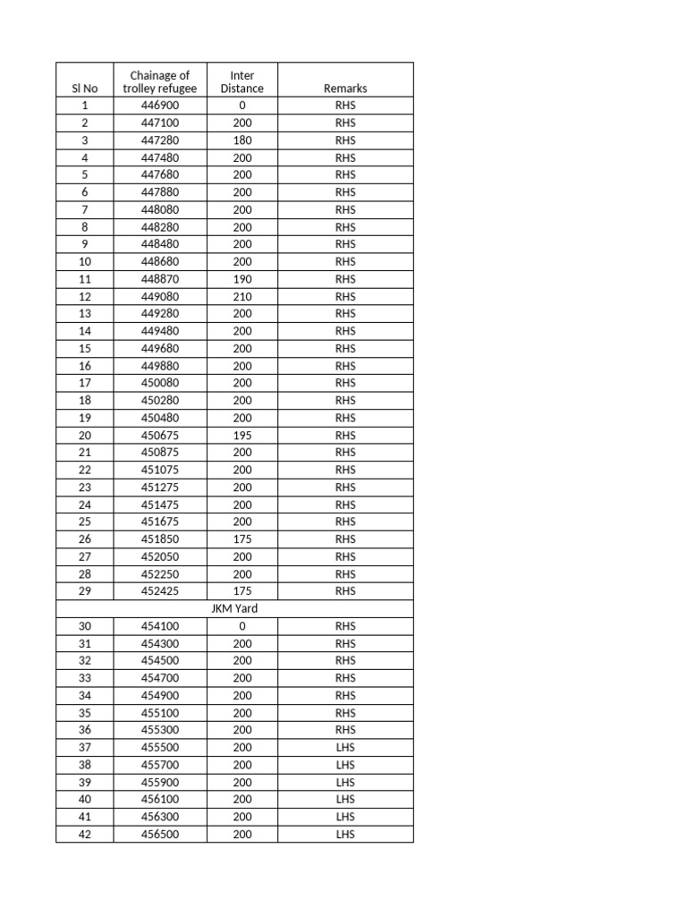 Trolley Refugees Modified | PDF | Mathematics