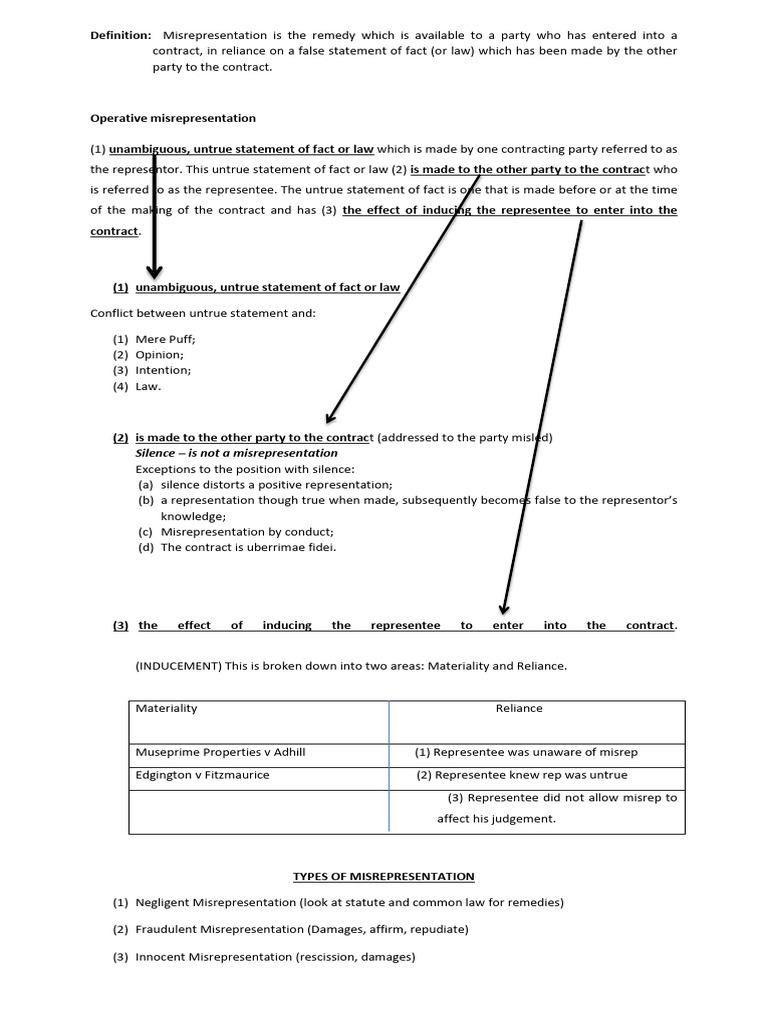 Misrepresentation Handout | PDF