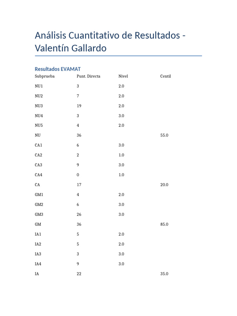 Análisis Cuantitativo de Resultados EVAMAT y EVALEC | PDF