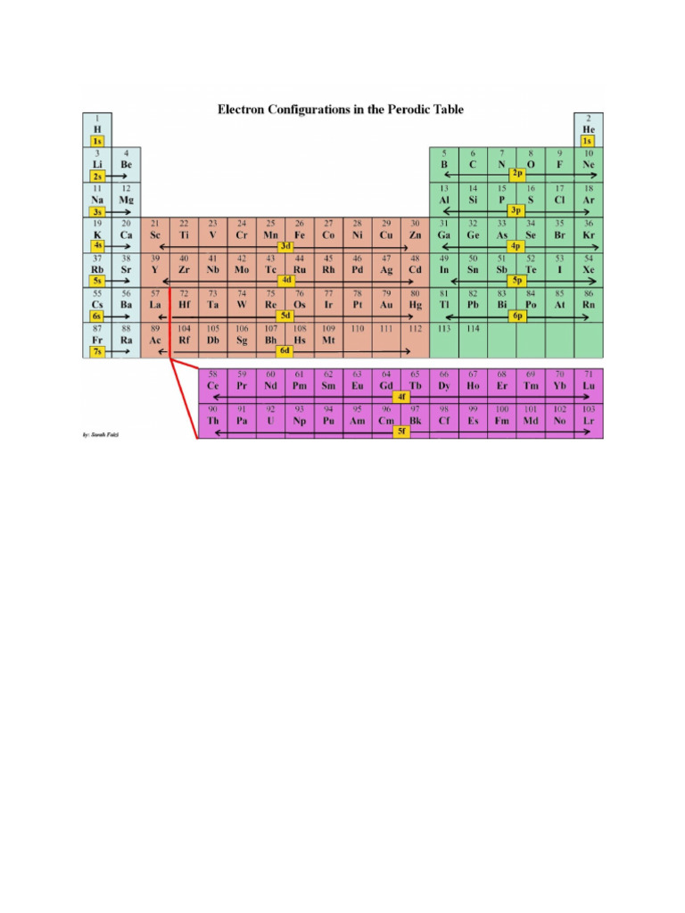 Tabla Con SPDF | PDF