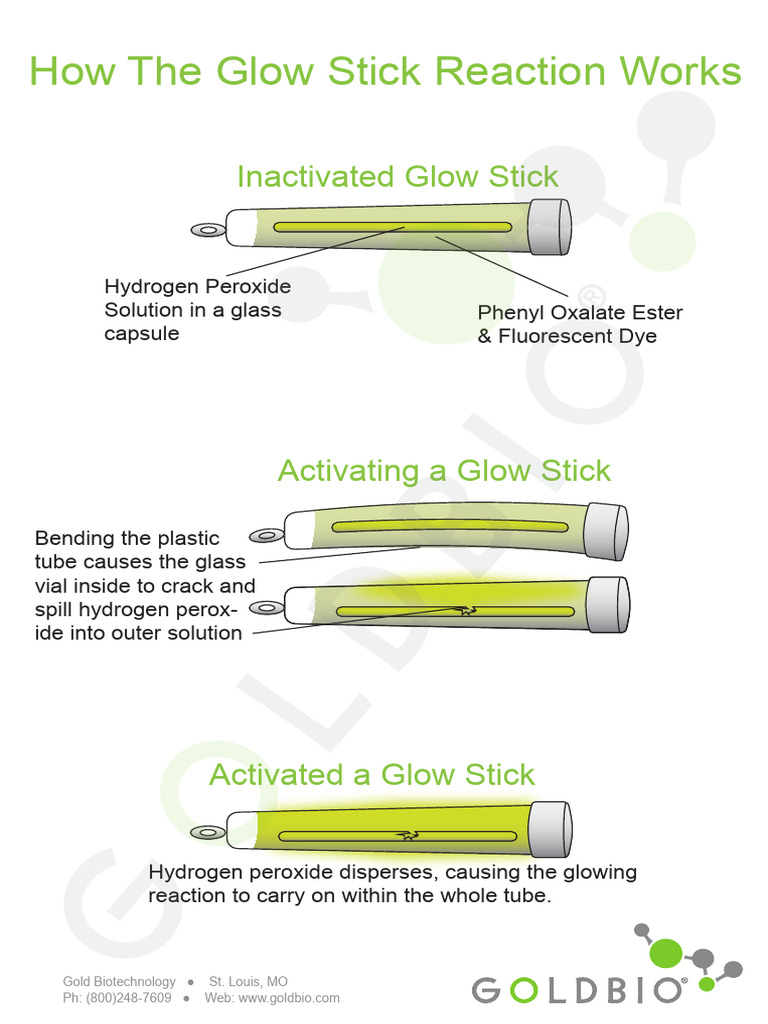 Glow Stick Chart | PDF