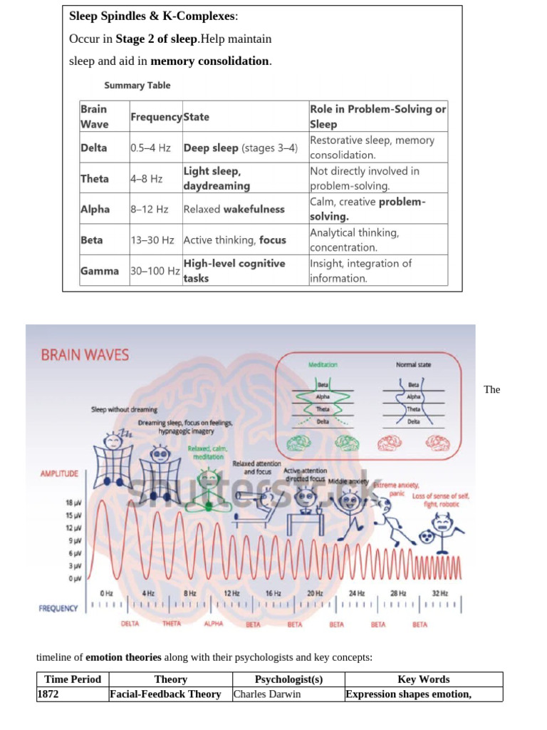 Imp Tables and Flow Charts For Exam | PDF | Neurotransmitter | Intelligence