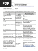 List of Statutory Certificates | PDF | Ships | Water Transport