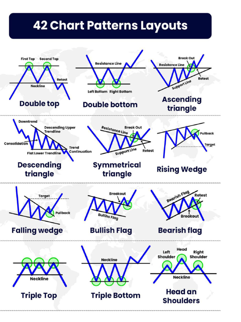 Chart Pattern PDF Free Download 1 | PDF