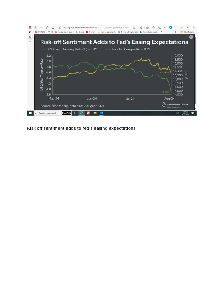 Risk off sentiment adds to fed | PDF