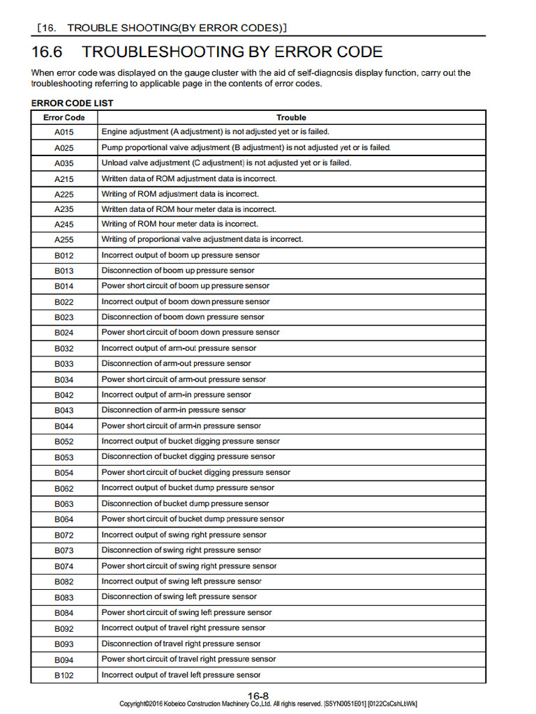 SK200-10 Error Codes | PDF