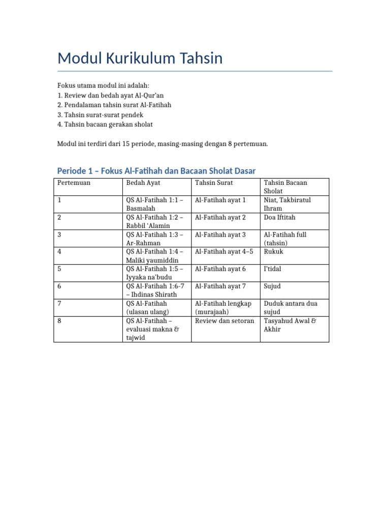 Modul Tahsin Al-Qur'an dan Sholat | PDF