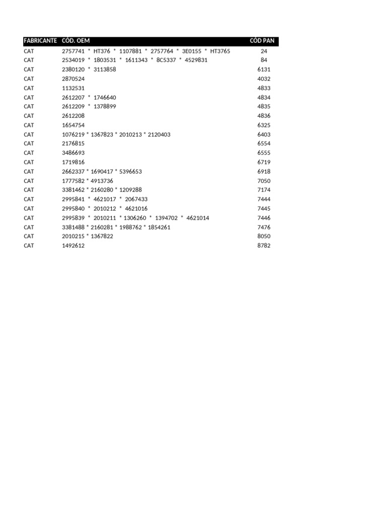 List Caterpillar | PDF