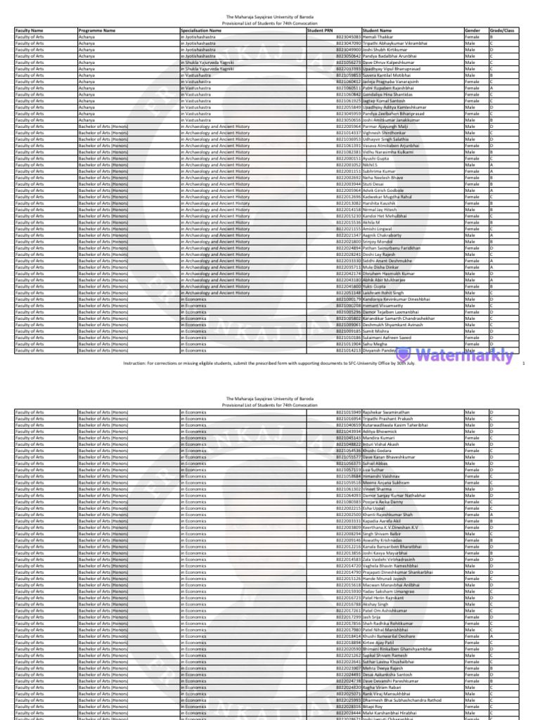 74th Provisional List_compressed | PDF