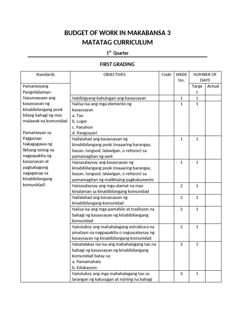 Bow Makabansa3 Matatag | PDF