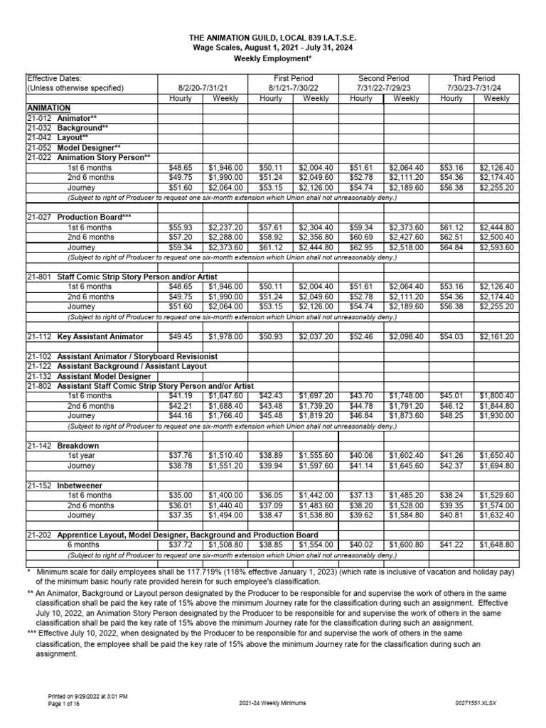2021-24-Local-839-WAGES-v02 | PDF | Screenplay | Employment