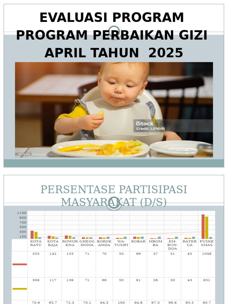 Evaluasi Program Gizi April Tahun 2025 | PDF