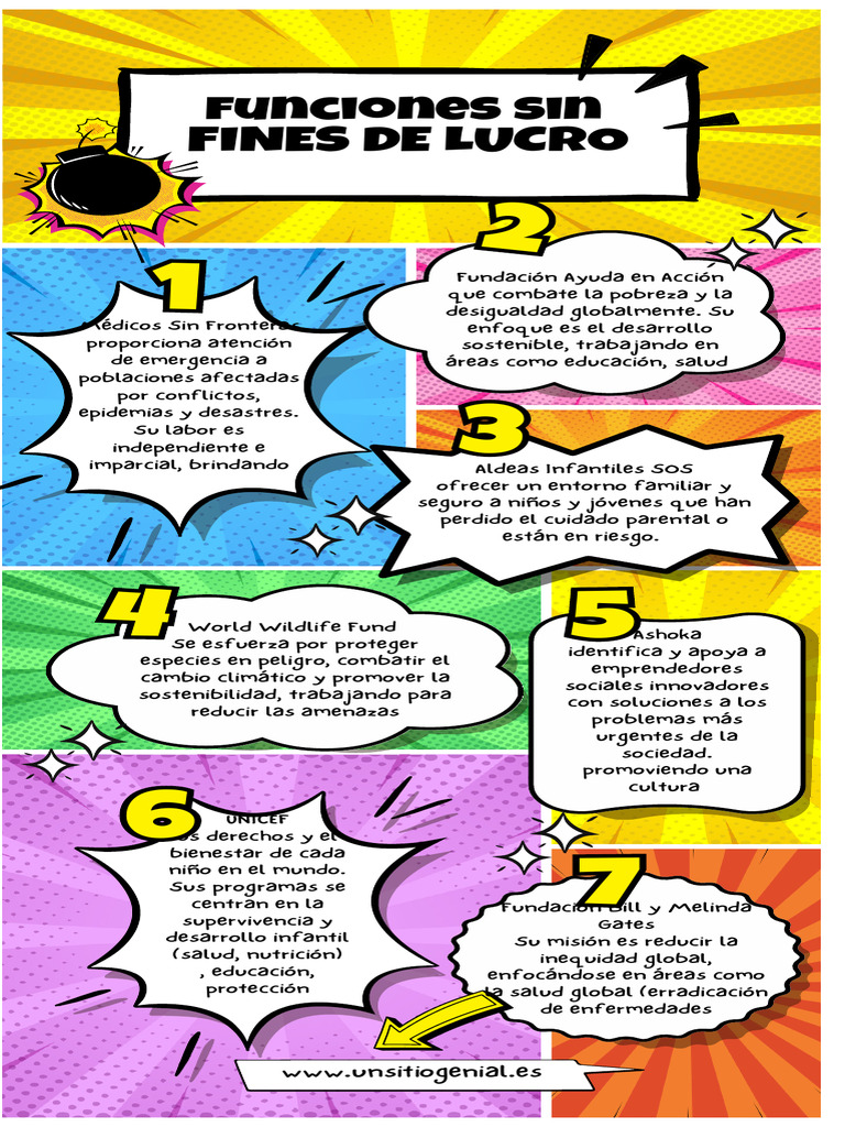 Infografía Proyecto Creativo de Comic Divertida Colorida | PDF | Unicef ...