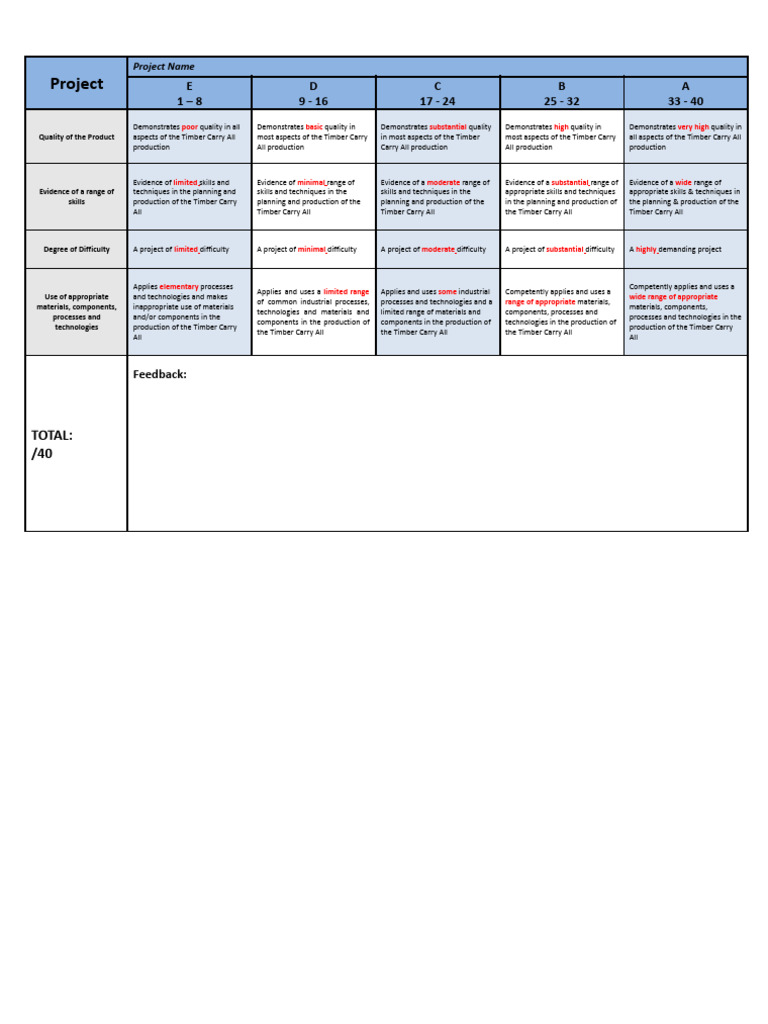 Kelvin Pham - Timber Carry All Rubric | PDF