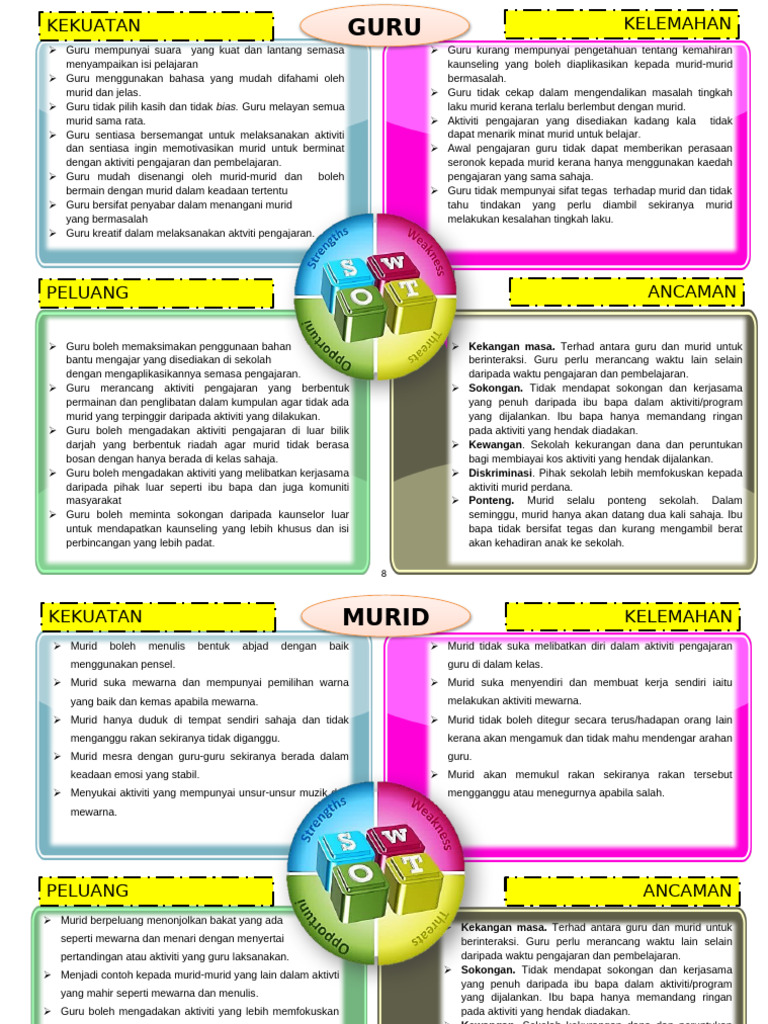 Grafik Analisis Swot Guru (Kaunseling) | PDF