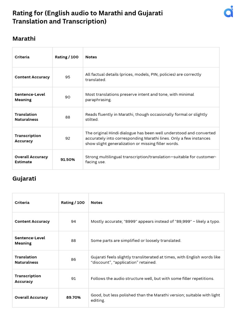 Translation and Transcription Accuracy Rating | PDF | Translations ...