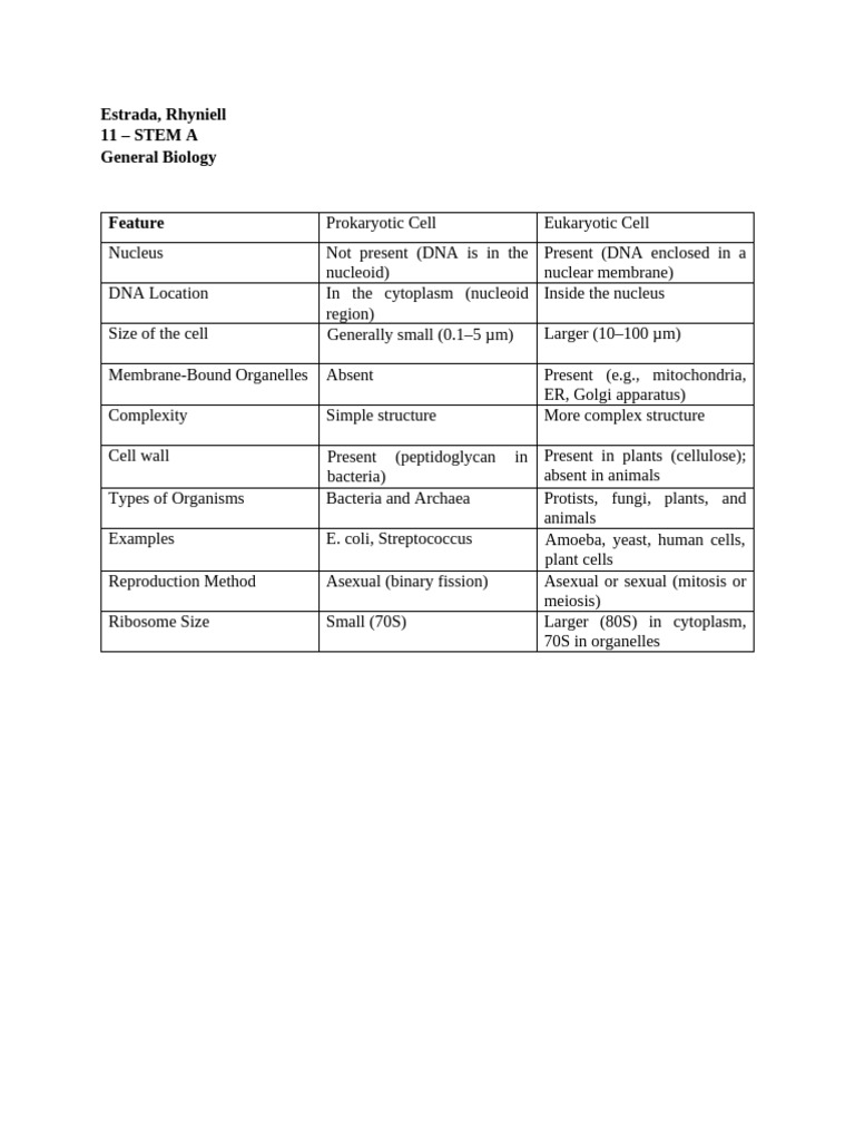 Gen Biology, Prokaryotic and Eukaryotic | PDF