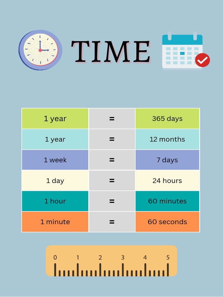 Time Measurements Classroom Educational Math Poster in Basic ...