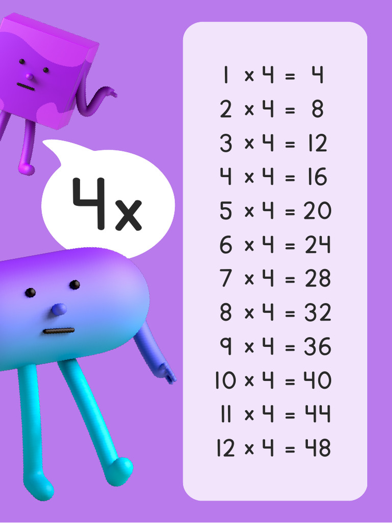 Purple 3D Character 4x Times Table Math Poster | PDF