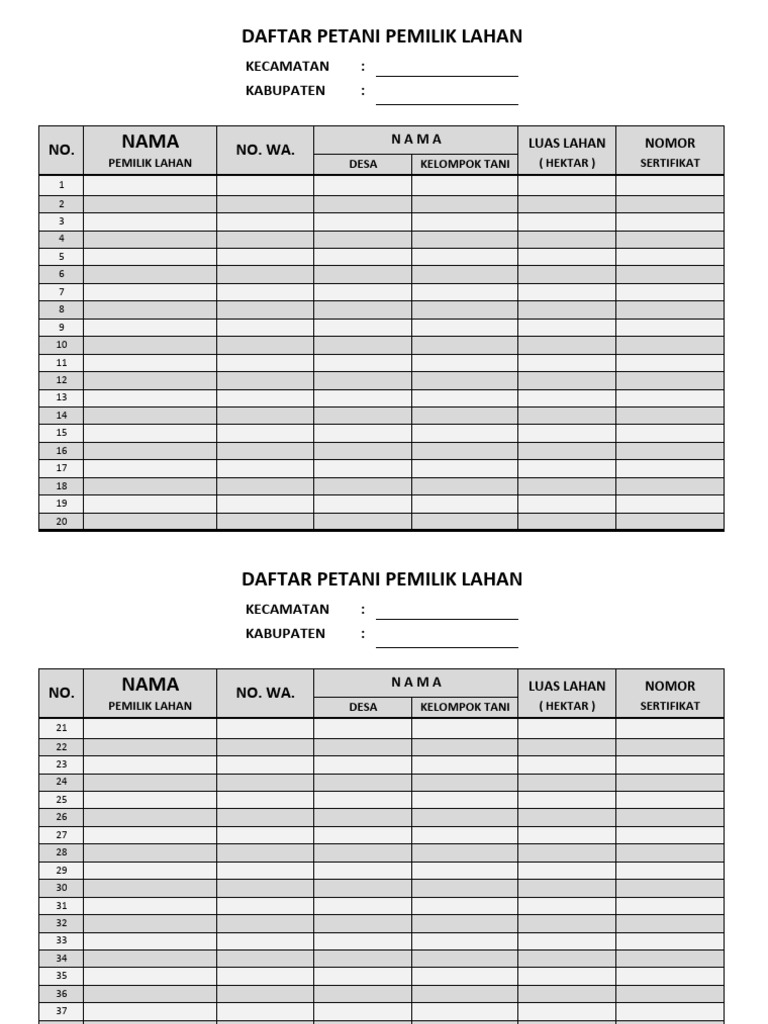 Daftar Petani Pemilik Lahan Terperinci | PDF