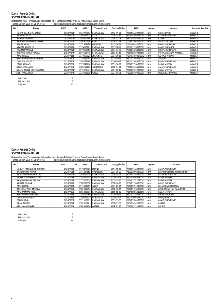 Daftar Siswa SD Yapis Teminabuan | PDF