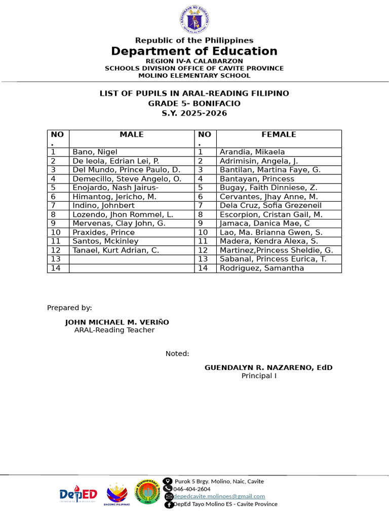 Grade 5 Filipino Reading Pupils List | PDF