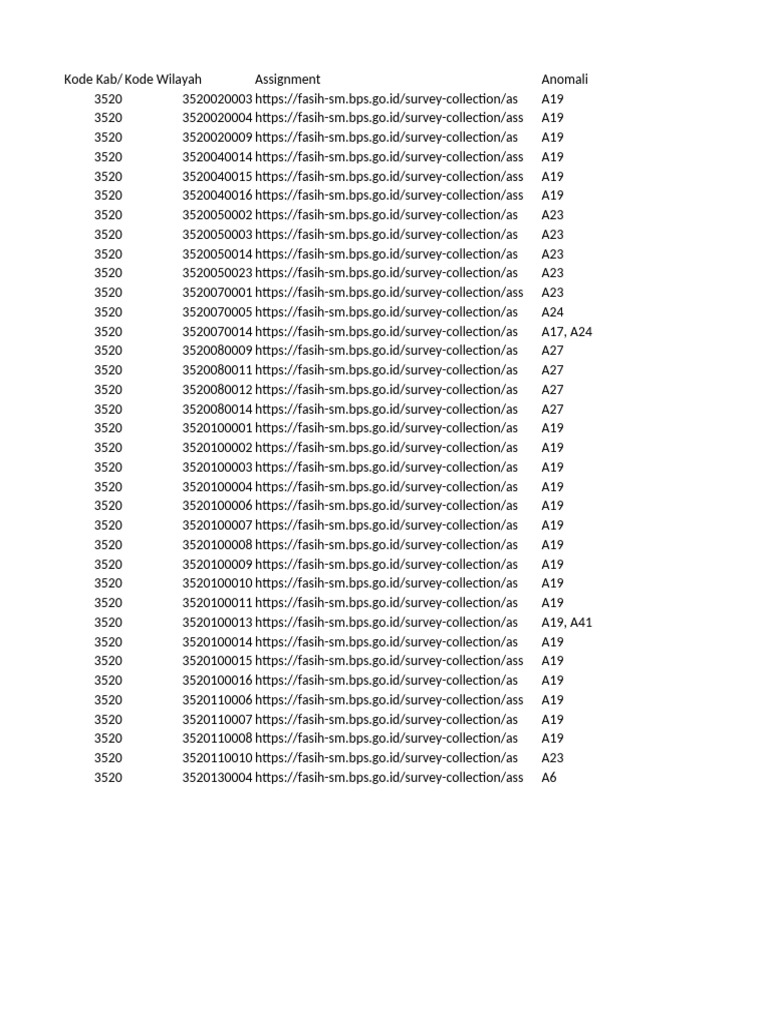 Rekap Anomali 20250629 | PDF