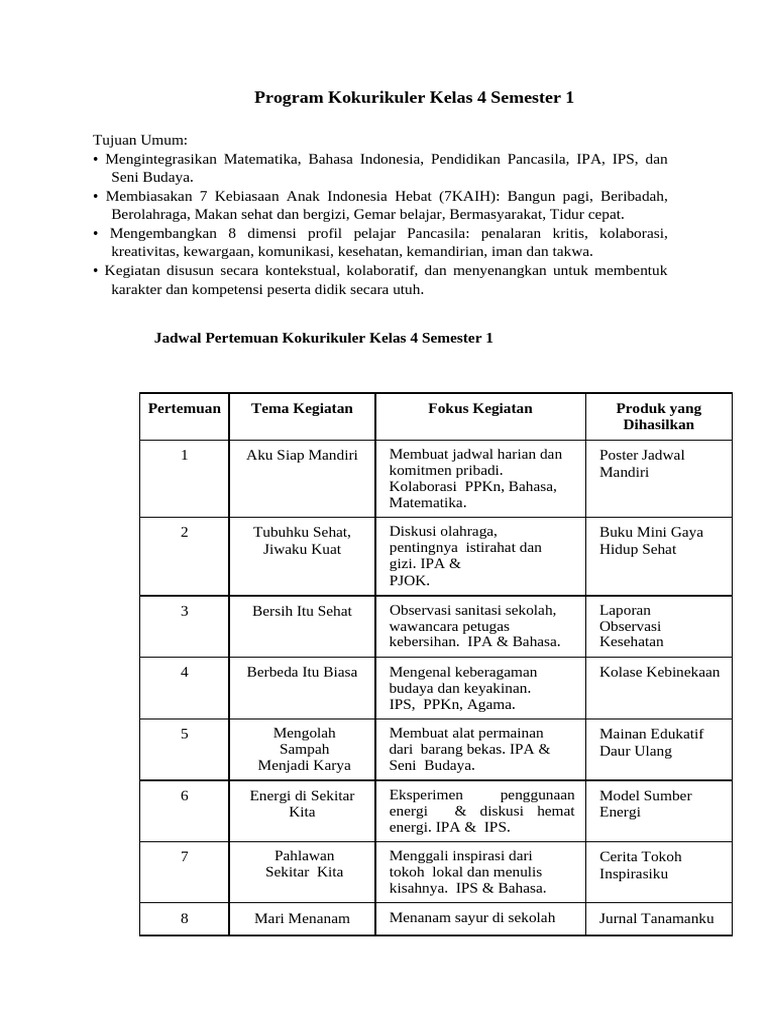 Program Kokurikuler Kelas 4 Semester 1 | PDF