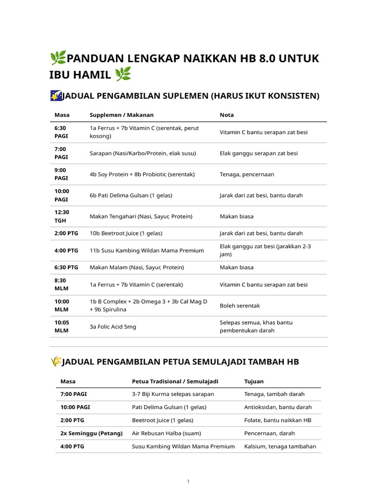Panduan Naikkan HB untuk Ibu Hamil | PDF