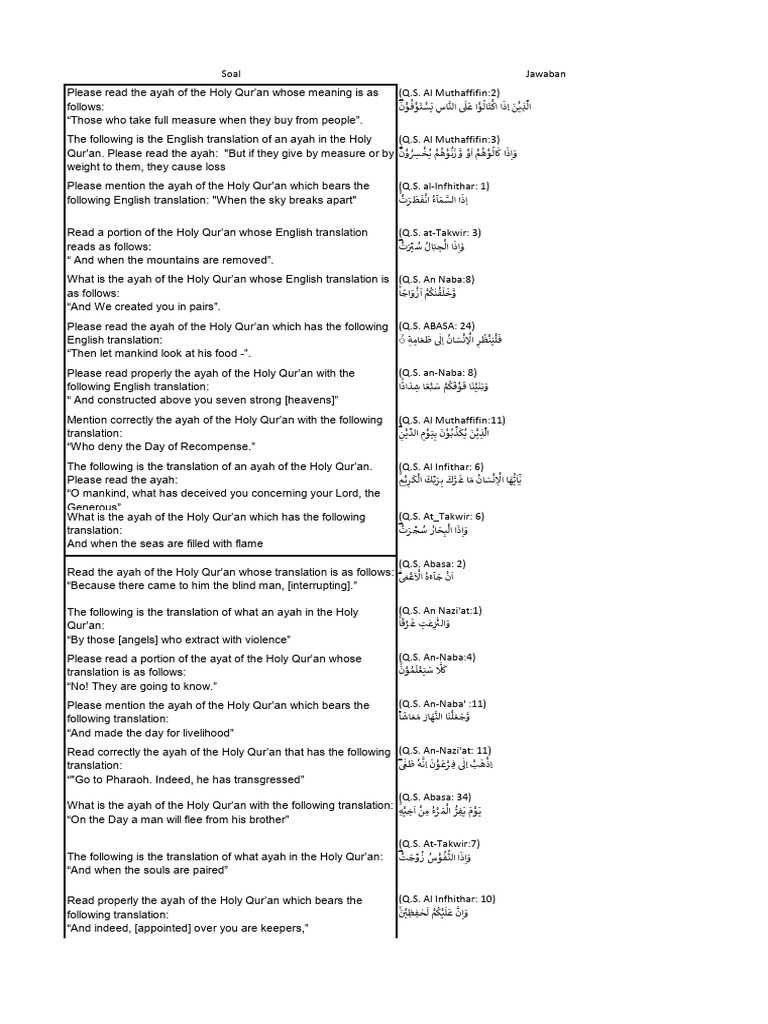 Quran Ayah Translations and References | PDF | Religious Belief And ...