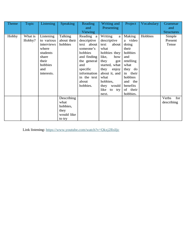 Hobbies Lesson Plan Overview | PDF