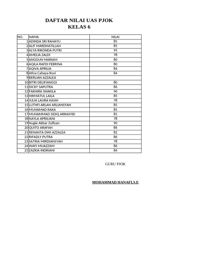 Daftar Nilai UAS dan UTS PJOK Kelas 1-6 | PDF