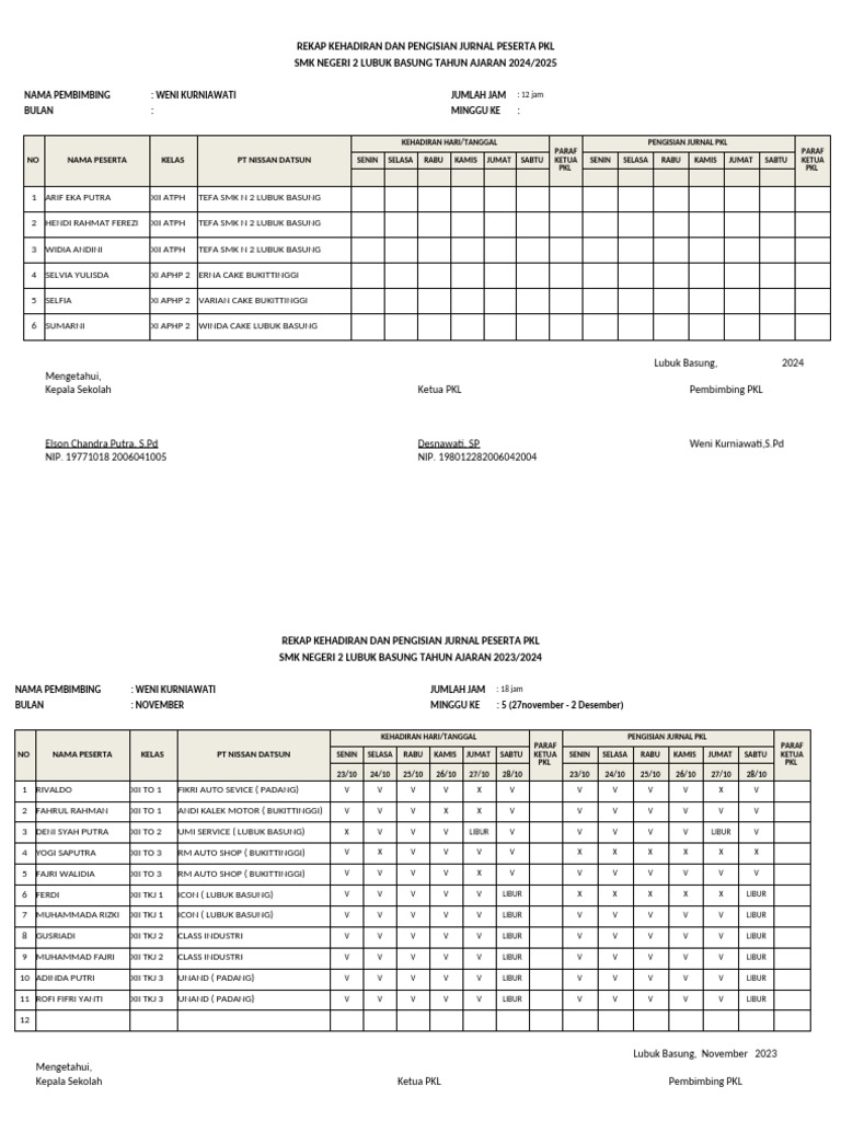 Form Laporan Guru Pembimbing PKL | PDF