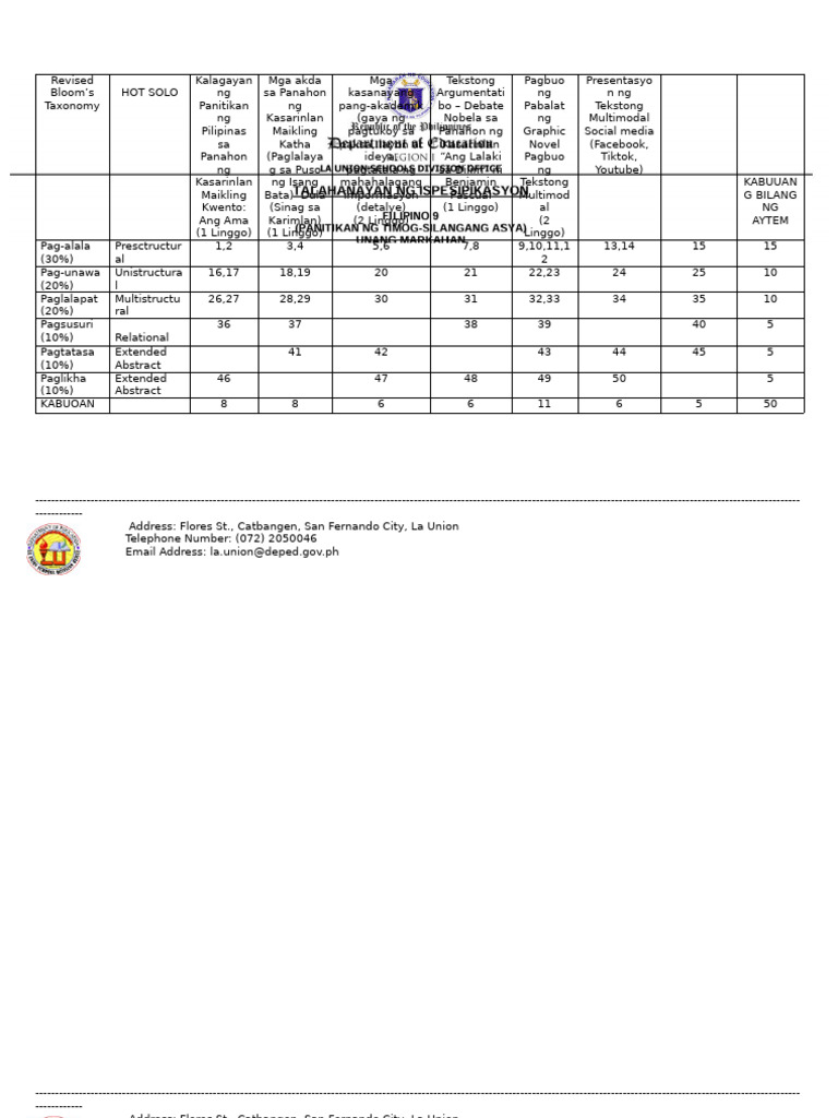 Revised TOS FILIPINO 9 1ST QRTR With HOT SOLO | PDF