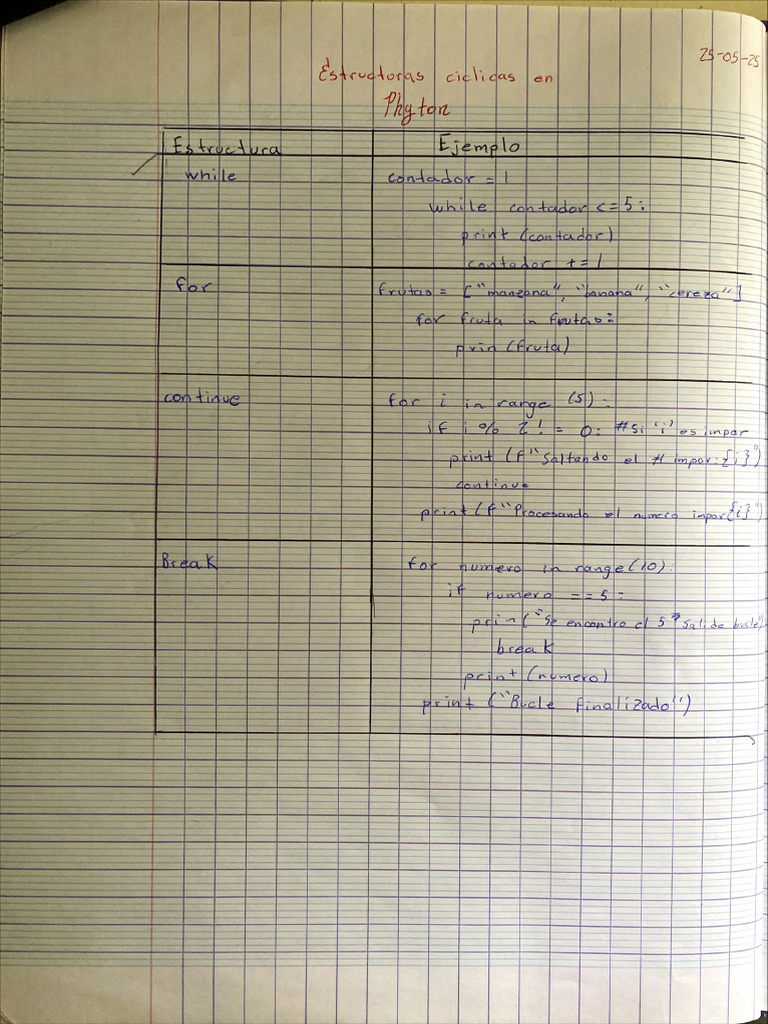 Estructuras Cíclicas Pdf 6086