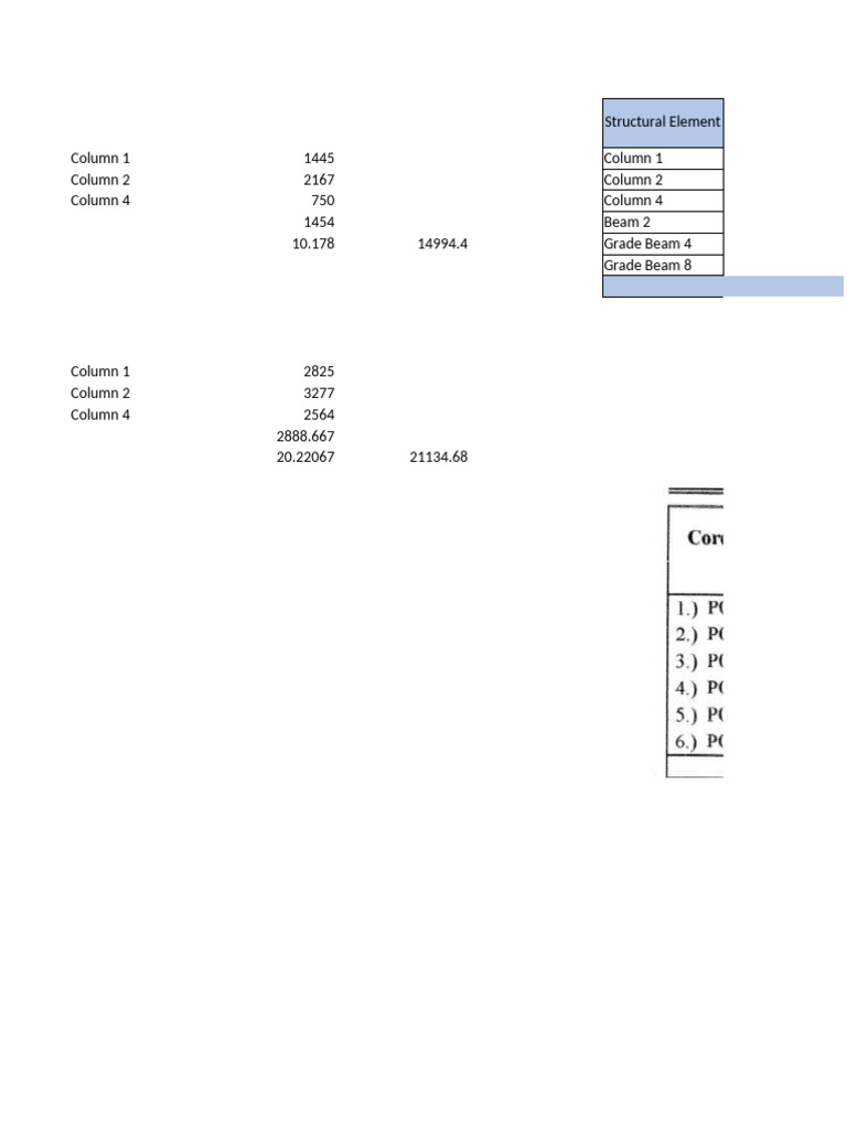 CORING TEST Result For Equipment Rom Buildings | PDF