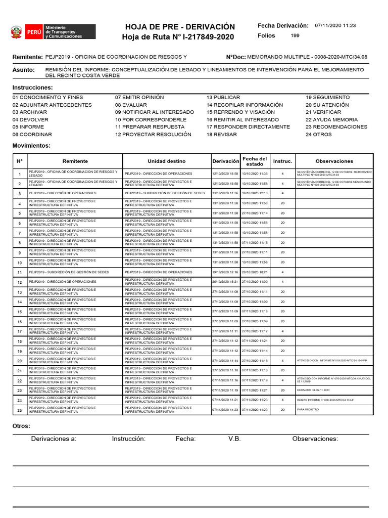 Pip Costa Verde Documento Oficial - 1 | PDF | Lima | Perú