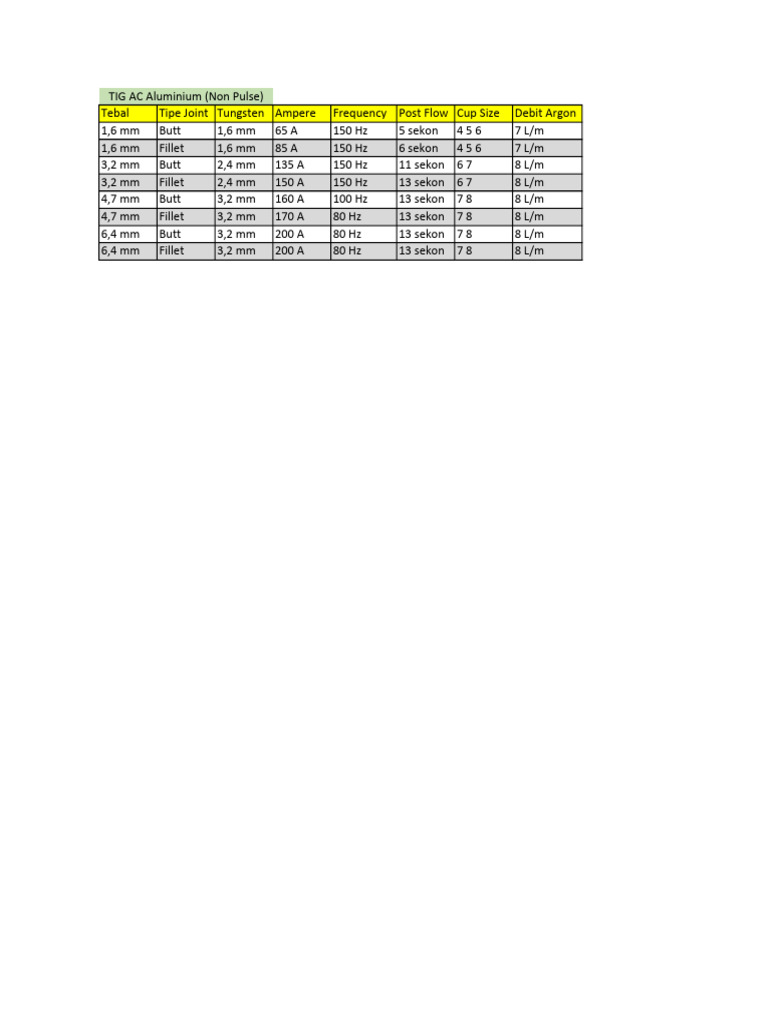 TIG Welding Aluminum Settings Chart | PDF