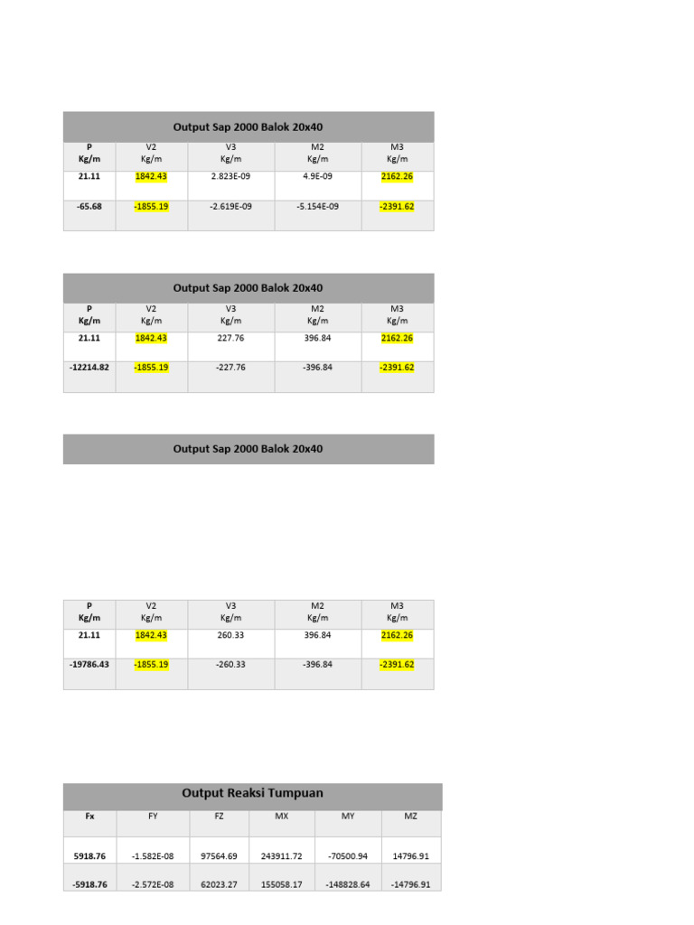 Output Struktur Sap2000 | PDF